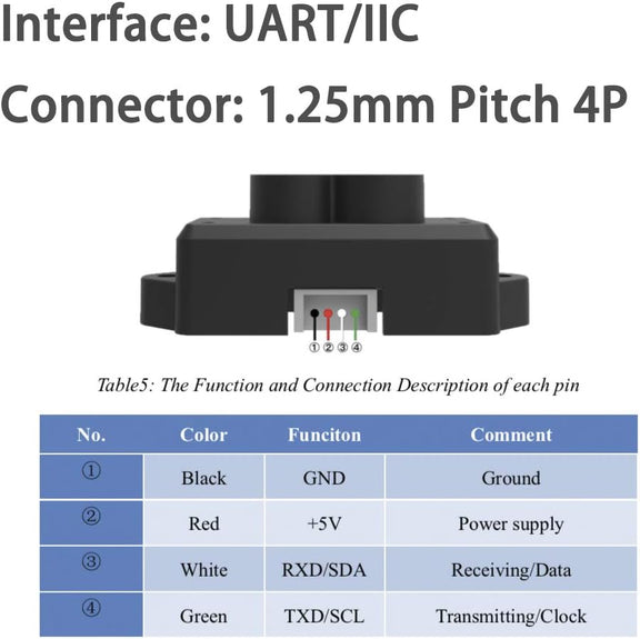 Benewake TFmini-S LiDAR Sensor - 0.1-12m Range, UART/I2C, 4.5–6V for ...