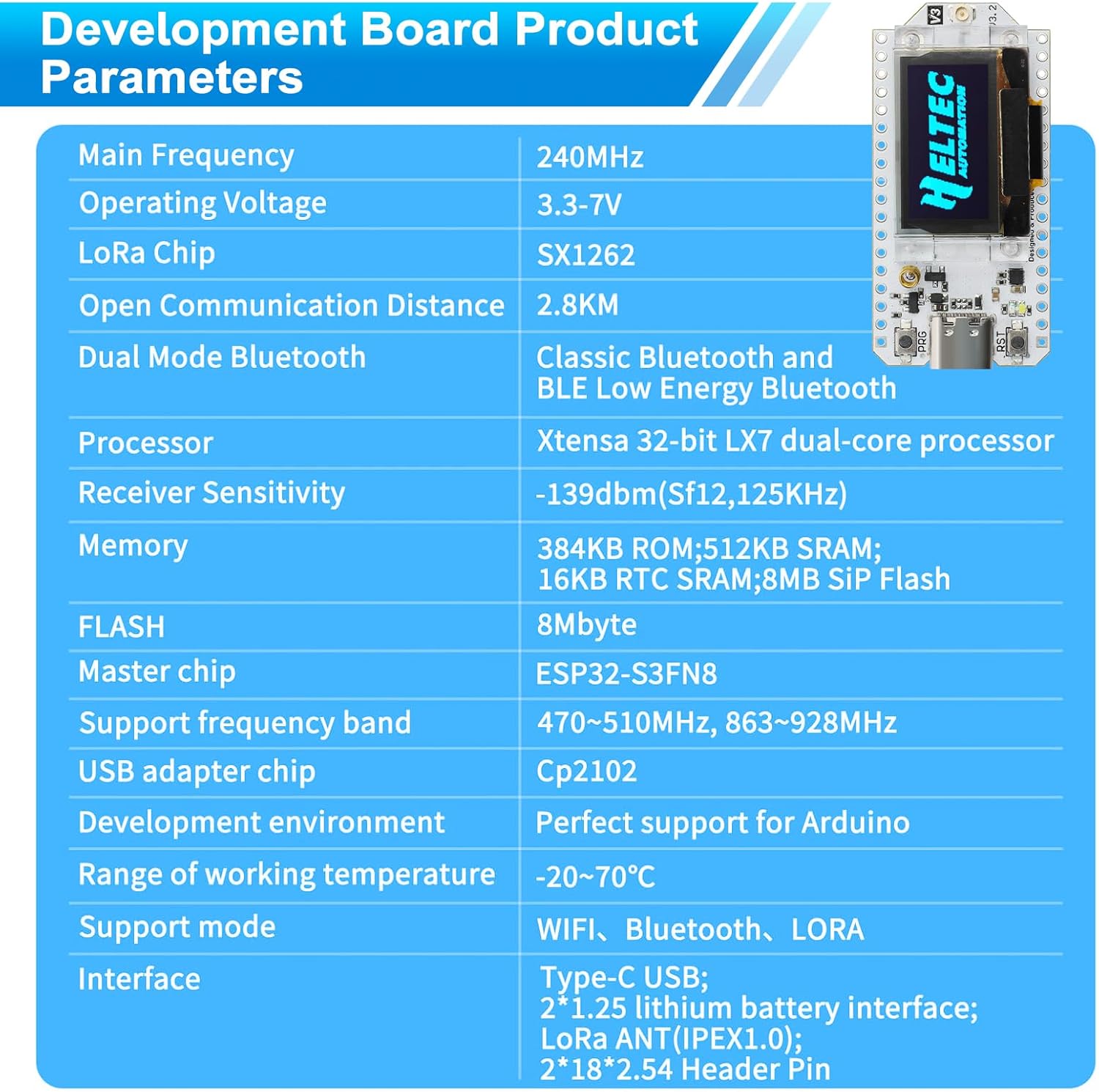 ESP32 LoRa V3 Board 915MHz SX1262 & 10dBi SMA Antenna for IoT – Meshnology