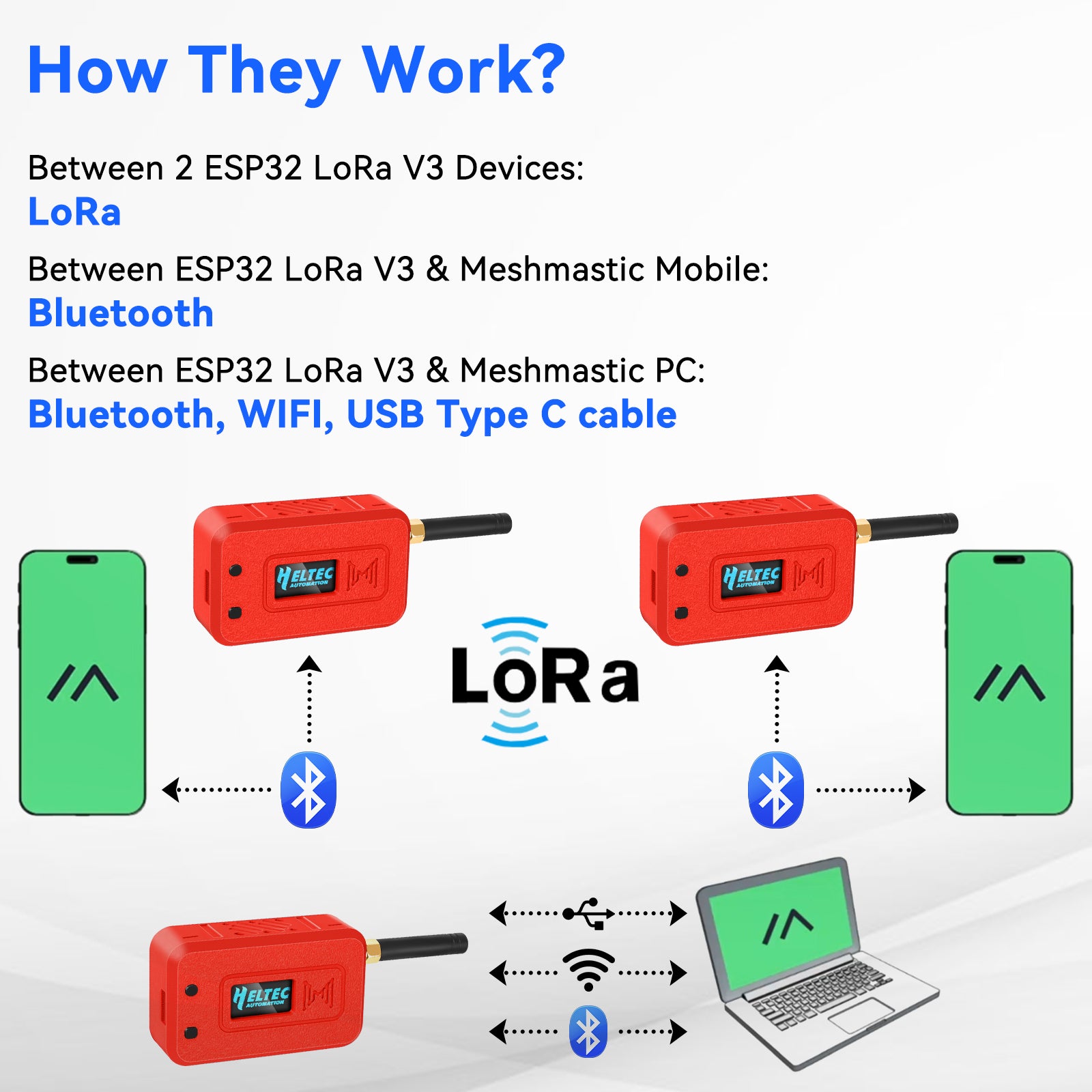 N35 - ESP32 LoRa V3/WiFi LoRa 32 V4 Board Kit - 863~928MHz Antenna, 30 ...